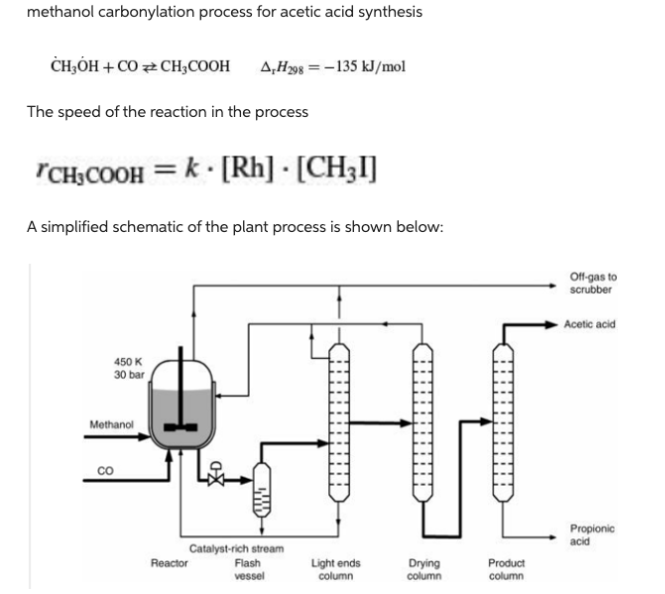 Solved methanol carbonylation process for acetic acid | Chegg.com