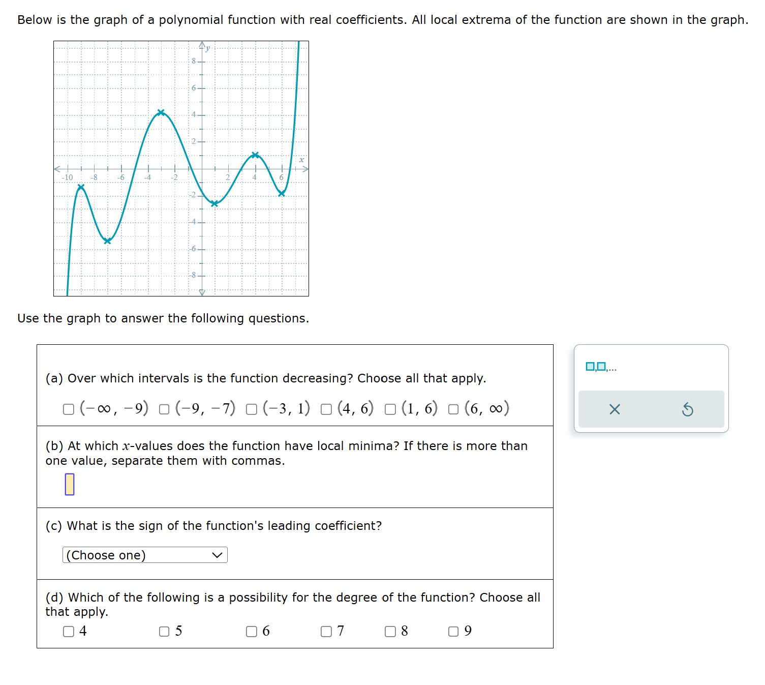 Solved Below is the graph of a polynomial function with real | Chegg.com