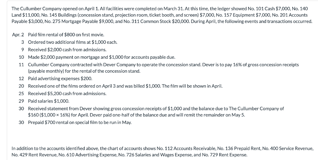 Solved Enter the beginning balances in the ledger as of | Chegg.com