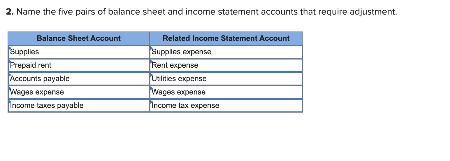 Solved Required: 1. Calculate the (preliminary) unadjusted | Chegg.com