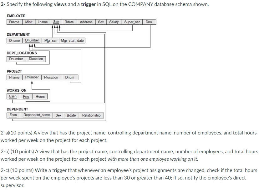 Solved 2 Specify The Following Views And A Trigger In Sql 