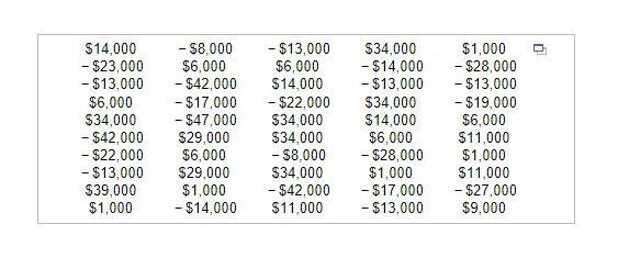 Solved Set up a lookup table for the fixed costs. (Type | Chegg.com