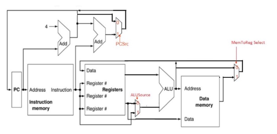 Solved Now, for “Instruction Fetch” list necessary actions | Chegg.com