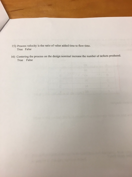 Solved 15) Process velocity is the ratio of value added time | Chegg.com