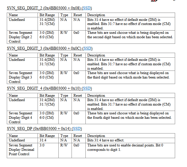 Here is code in ARM Assembly to write hexadecimal | Chegg.com