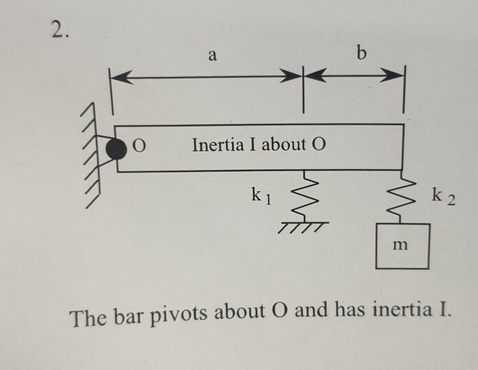 Solved Inertia I about O k 1 The bar pivots about O and has | Chegg.com