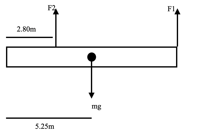 Solved The moment of inertia of a bar rotating around it’s | Chegg.com