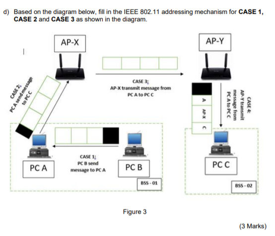Solved d) Based on the diagram below, fill in the IEEE | Chegg.com