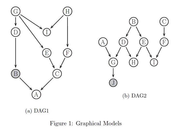 Solved Here we compute some global independence statements | Chegg.com