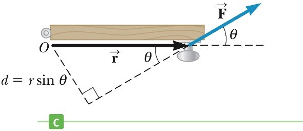 Solved What is the lever arm in the following | Chegg.com