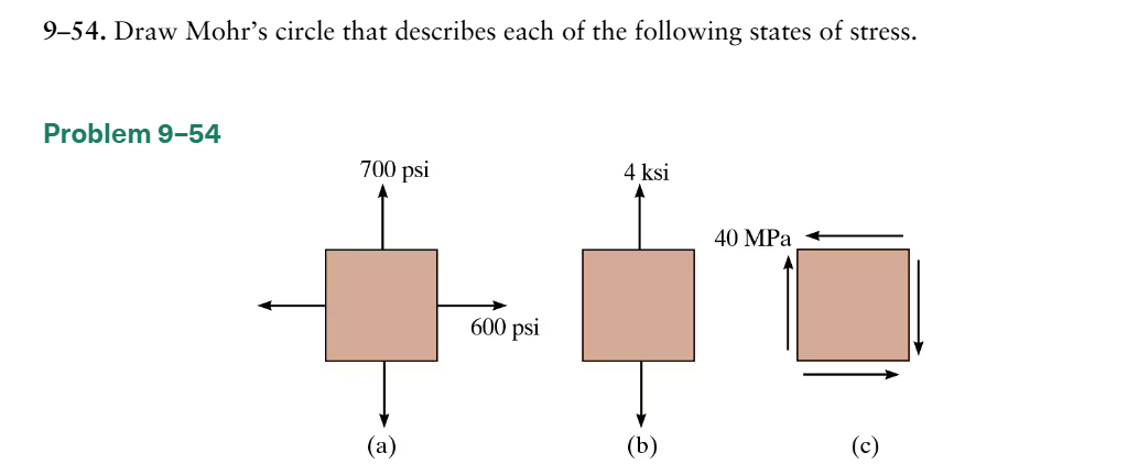 Solved 9-54. ﻿Draw Mohr's circle that describes each of the | Chegg.com