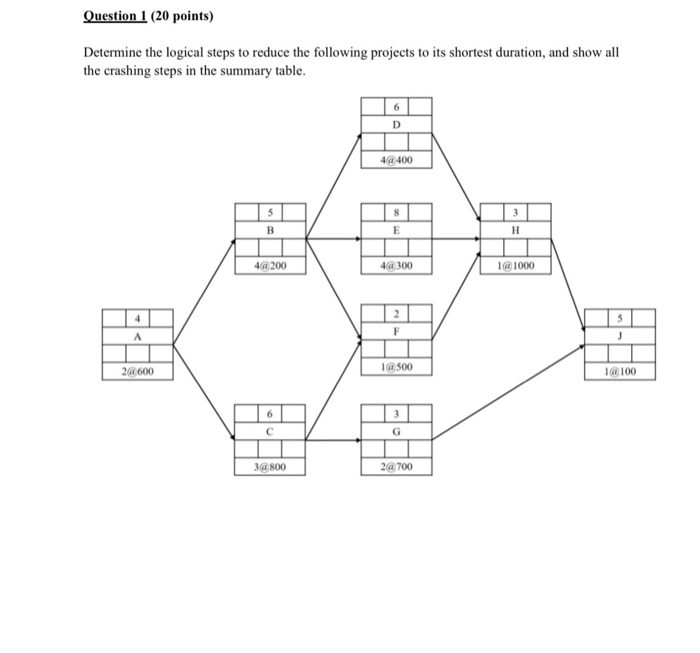 Solved Ouestion 1 (20 points) Determine the logical steps to | Chegg.com Solved Ouestion 1 (20 points) Determine the logical steps to | Chegg.com