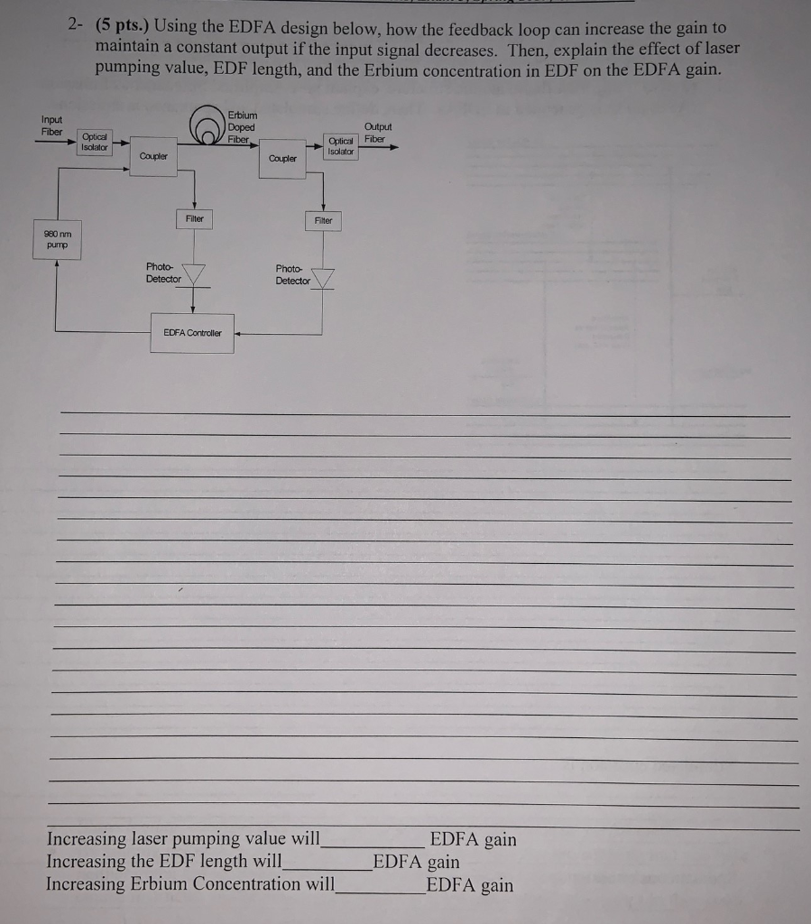 2- (5 pts.) Using the EDFA design below, how the | Chegg.com