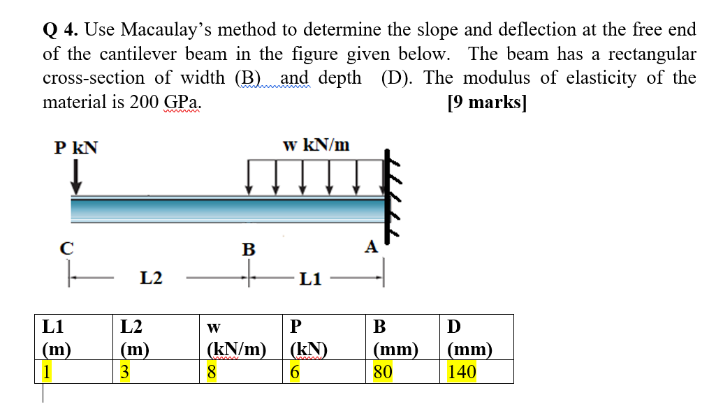 Solved Q 4. Use Macaulay's method to determine the slope and | Chegg.com