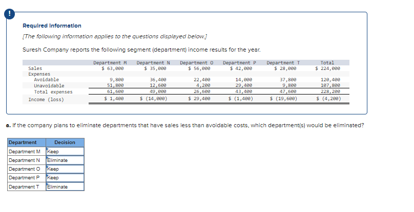 Solved b. Compute the total increase in income if the | Chegg.com