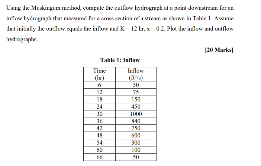 Solved Using the Muskingum method, compute the outflow | Chegg.com