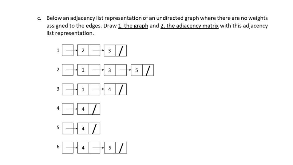 Solved C. Below an adjacency list representation of an | Chegg.com