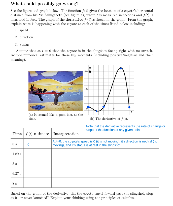 Solved Instructions: Please Explain how you got each f'(t) | Chegg.com