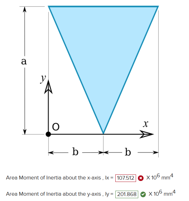 Solved Determine the moments of ﻿inertia of ﻿the shaded area | Chegg.com