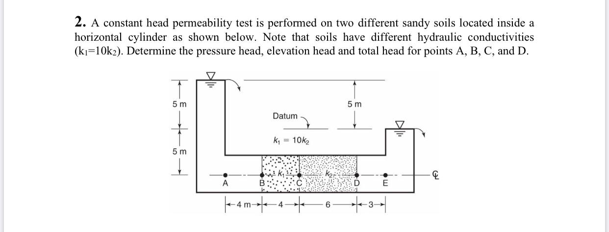 Solved 2. A constant head permeability test is performed on | Chegg.com