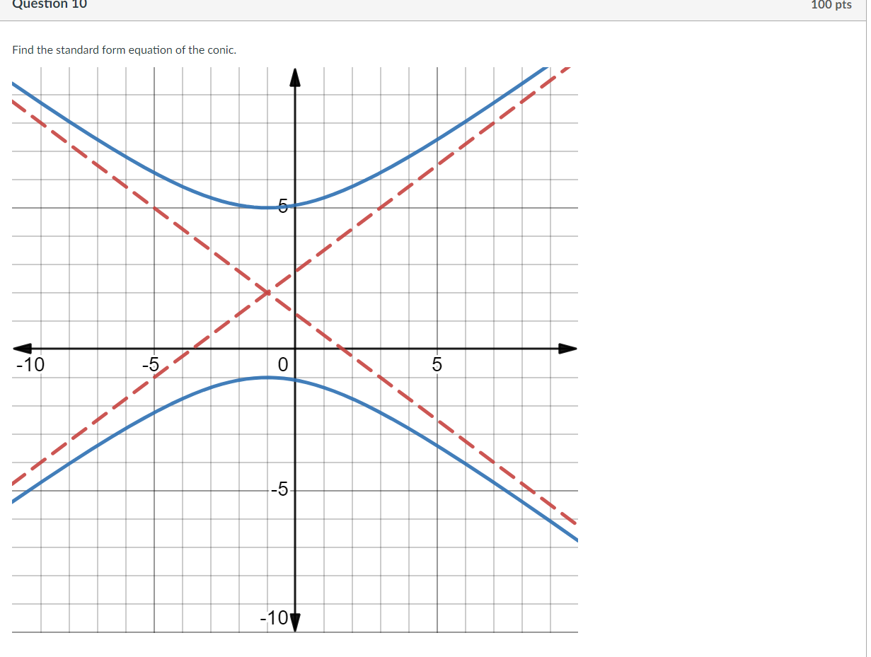 Solved Find the standard form equation of the conic. | Chegg.com