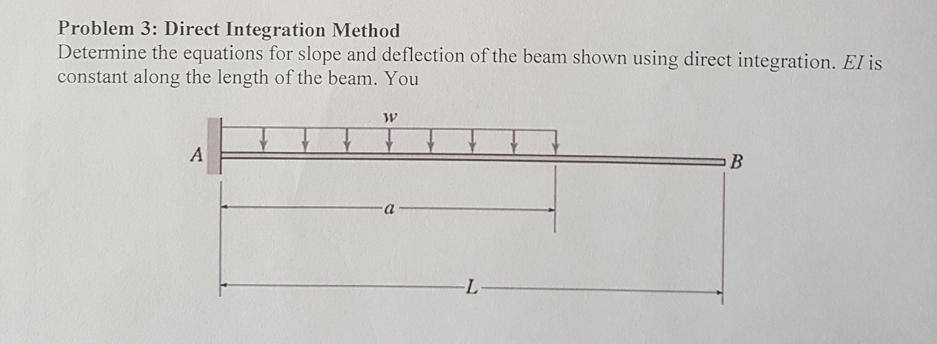 Solved Problem 3: Direct Integration Method Determine the | Chegg.com