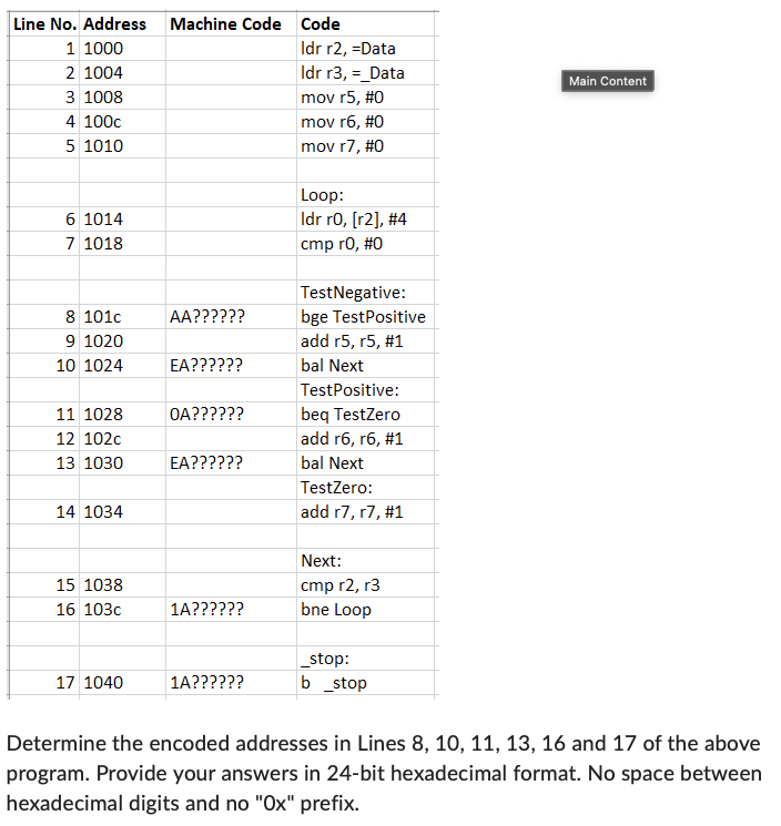 Solved Determine the encoded addresses in Lines | Chegg.com