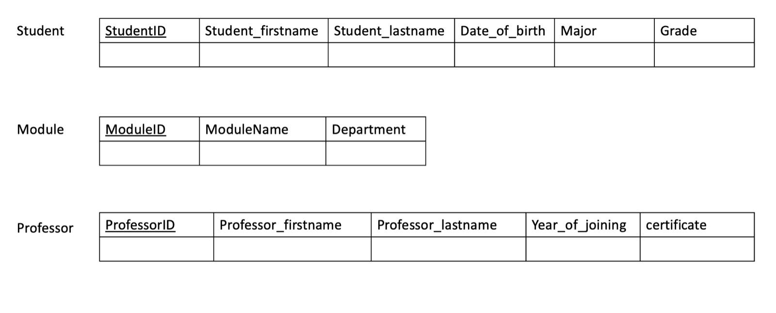 Solved Task name: Task 3 DDL Statements: Description: | Chegg.com