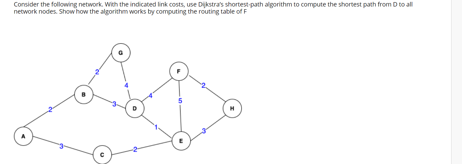 Solved Consider the following network. With the indicated | Chegg.com
