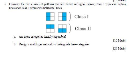 Solved 3. Consider the two classes of patterns that are | Chegg.com
