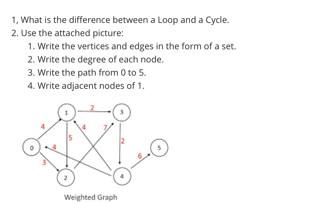 Solved 1, What is the difference between a Loop and a Cycle. | Chegg.com