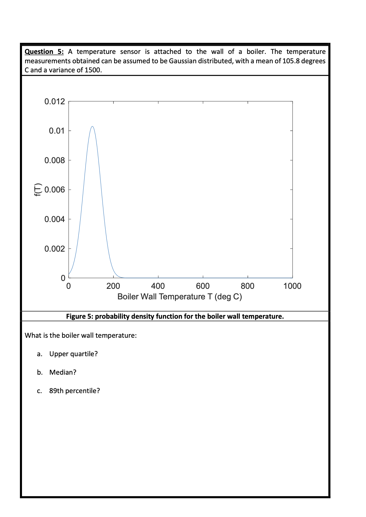 Solved Question 5: A temperature sensor is attached to the | Chegg.com