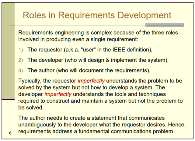 Solved Based on the picture above: Draw a Requirement | Chegg.com