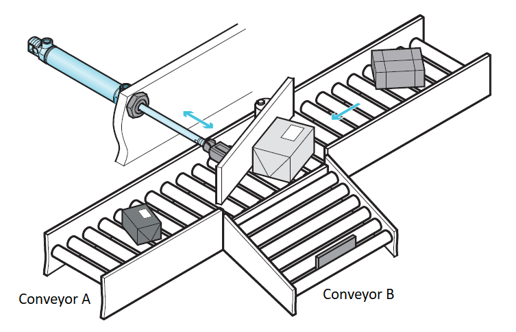 Solved The diverter mechanism shown below is used to sort | Chegg.com