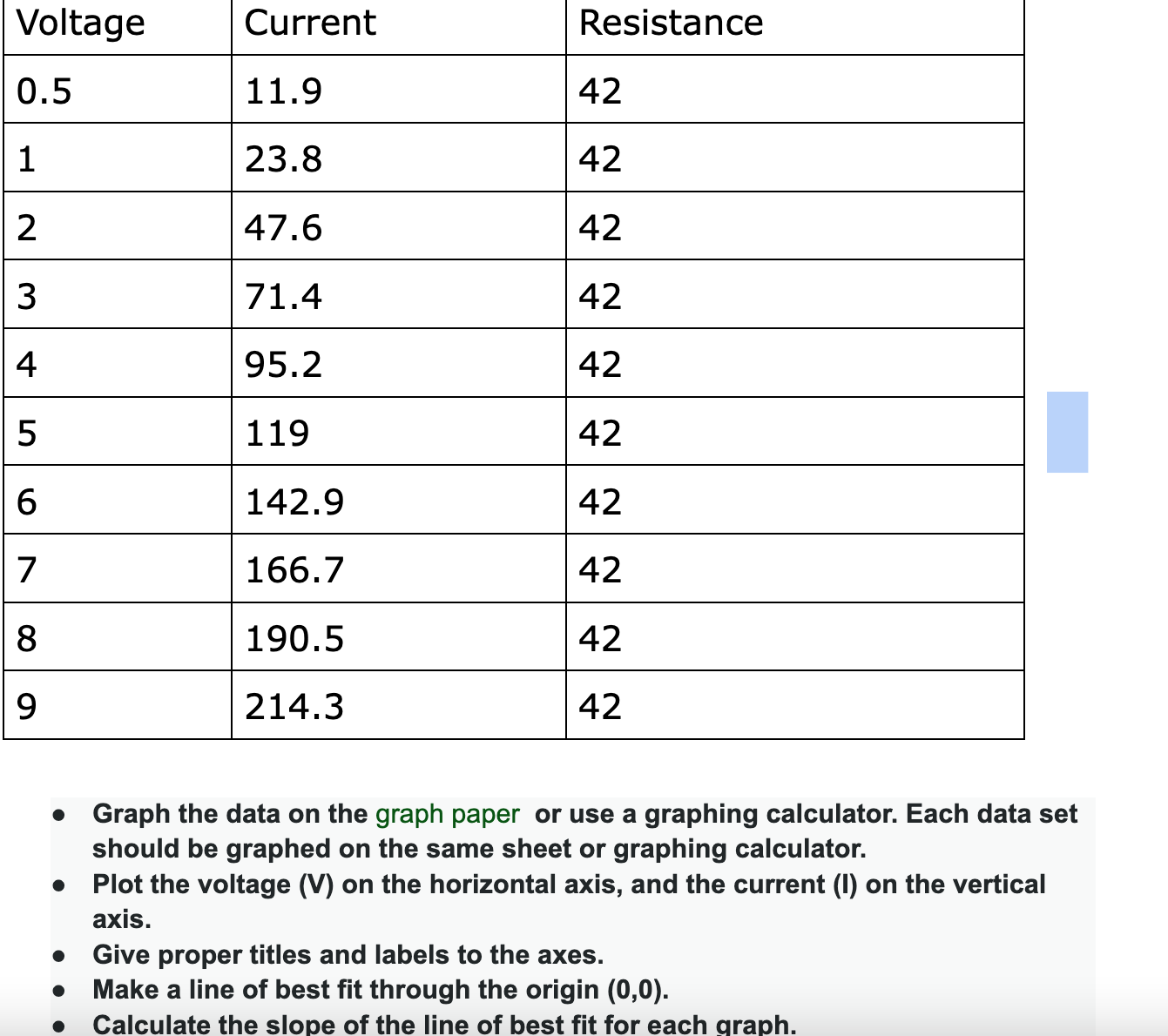 Solved - Graph the data on the graph paper or use a graphing | Chegg.com