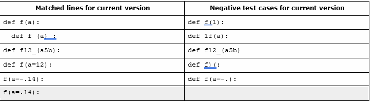 Solved 1.a Modify Func_headers.py (on iLearn) as indicated, | Chegg.com