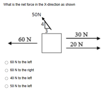 Solved What is the net force in the X-direction as shown 60 | Chegg.com