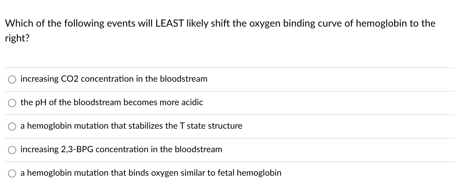 Solved Sigmoidal oxygen binding curve of hemoglobin | Chegg.com