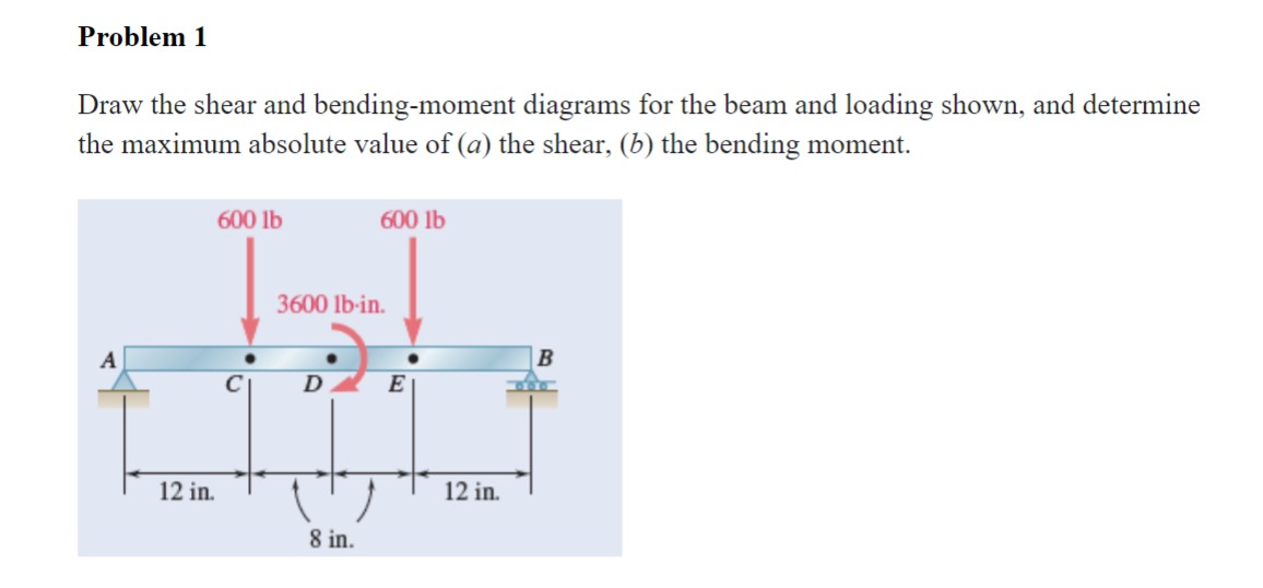 Solved Problem 1Draw the shear and bending-moment diagrams | Chegg.com