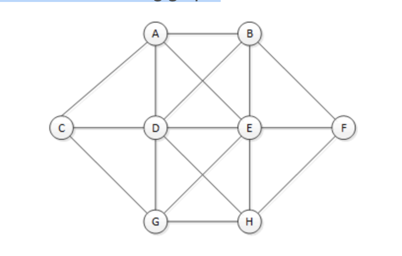 Solved For the next three problems, dealing with the Clique, | Chegg.com