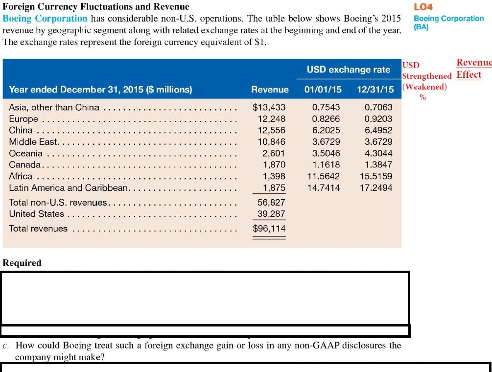 Solved Foreign Currency Fluctuations and Revenue Boeing | Chegg.com