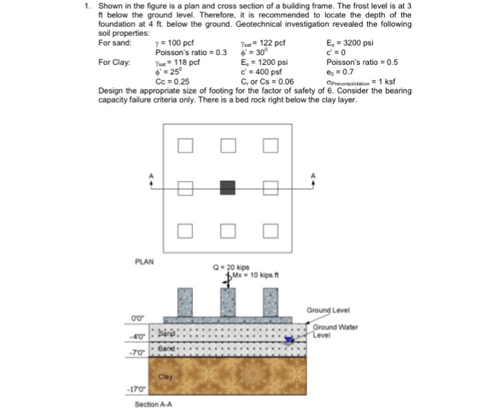 Solved Show in the figure is a plan and cross section of a | Chegg.com