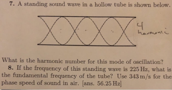 Solved 7. A standing sound wave in a hollow tube is shown | Chegg.com