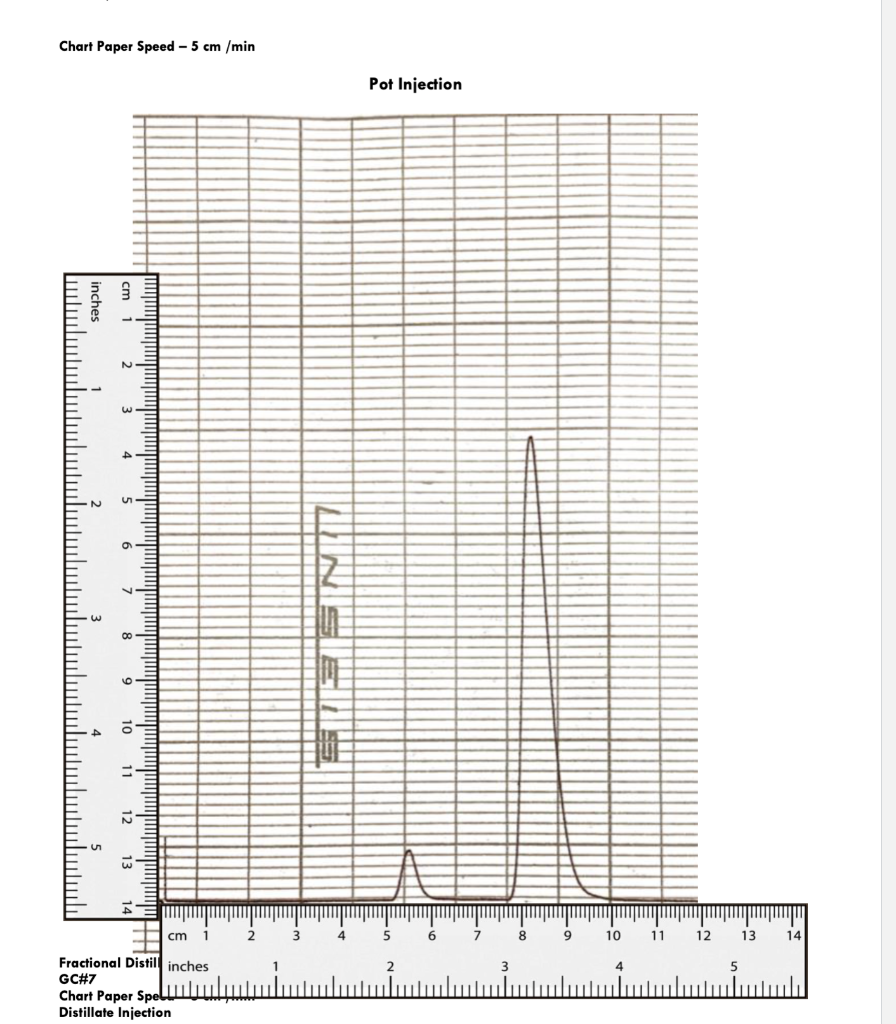 Simple Distillation (THF \& 1-propanol) Mietillate | Chegg.com