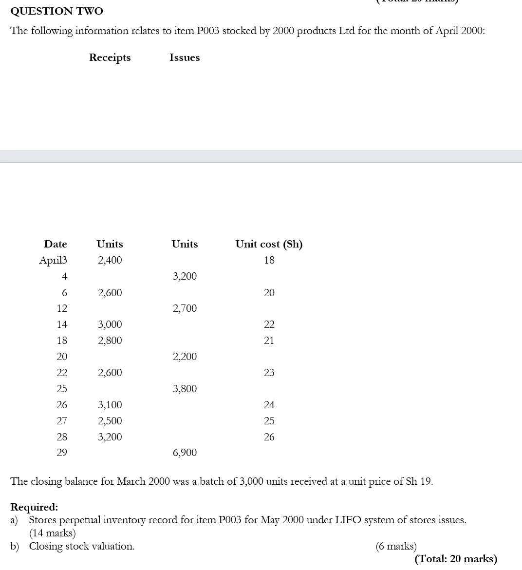 [Solved]: QUESTION TWO The following information relates to