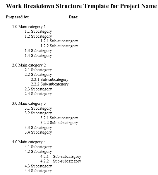 Solved Create a Work Breakdown Structure for Internet of | Chegg.com