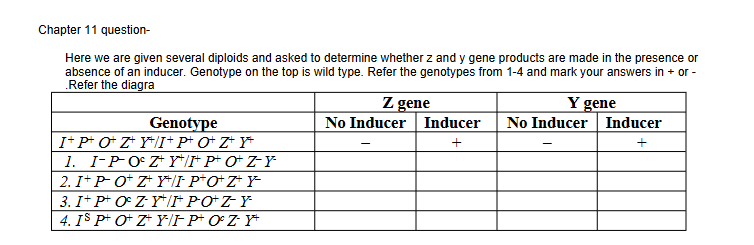 Solved Chapter 11 ﻿question-Here, we are given several | Chegg.com