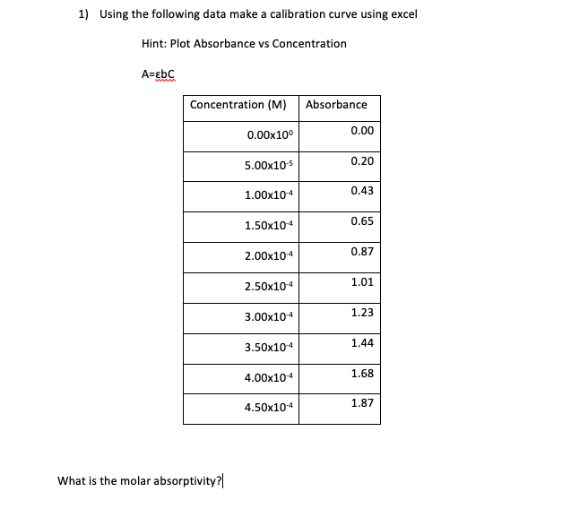 Solved 1) Using the following data make a calibration curve | Chegg.com