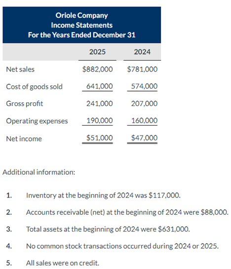 Solved Oriole Company Balance Sheets December 31Additional | Chegg.com
