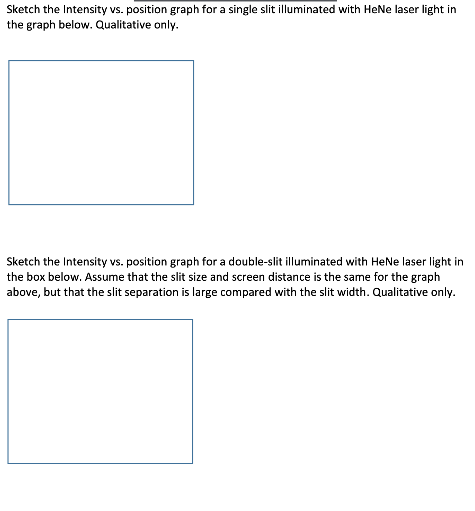 Sketch the Intensity vs. position graph for a single | Chegg.com